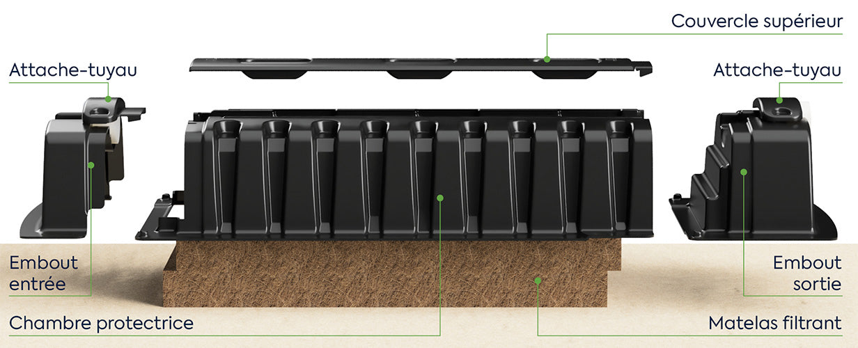 Ecoflo® linear biofilter | Premier Tech Water and Environment